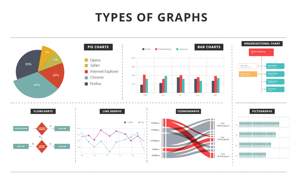 Why Are Graphs Useful Parents Guide